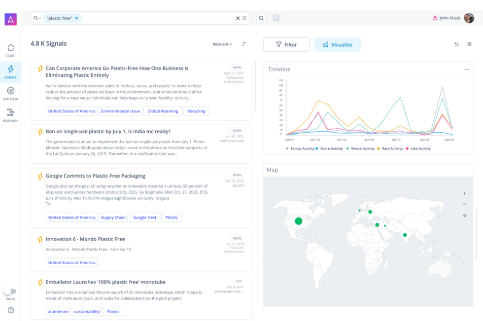 Continuous Foresight with the Innovation OS | ITONICS